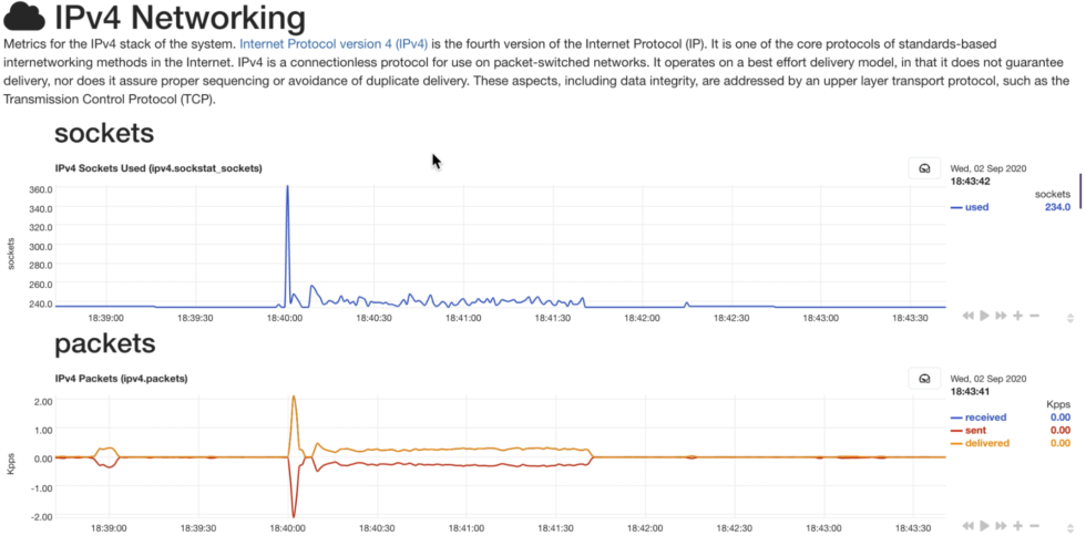 Root cause analysis using Metric Correlation | by netdata | Medium | Netdata Inc.