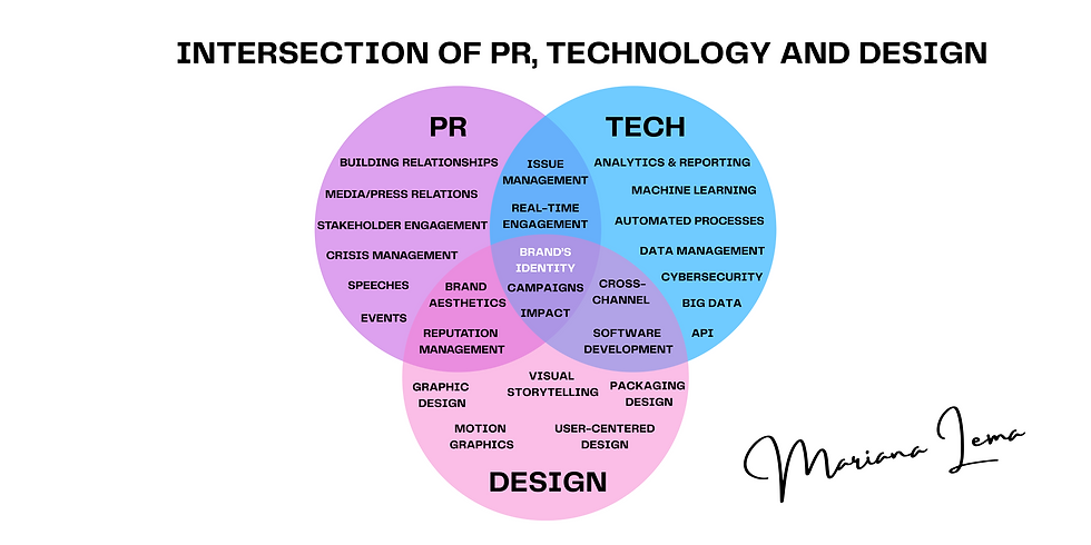 What I’ve Learned from Integrating PR, Technology, and Design | by ...