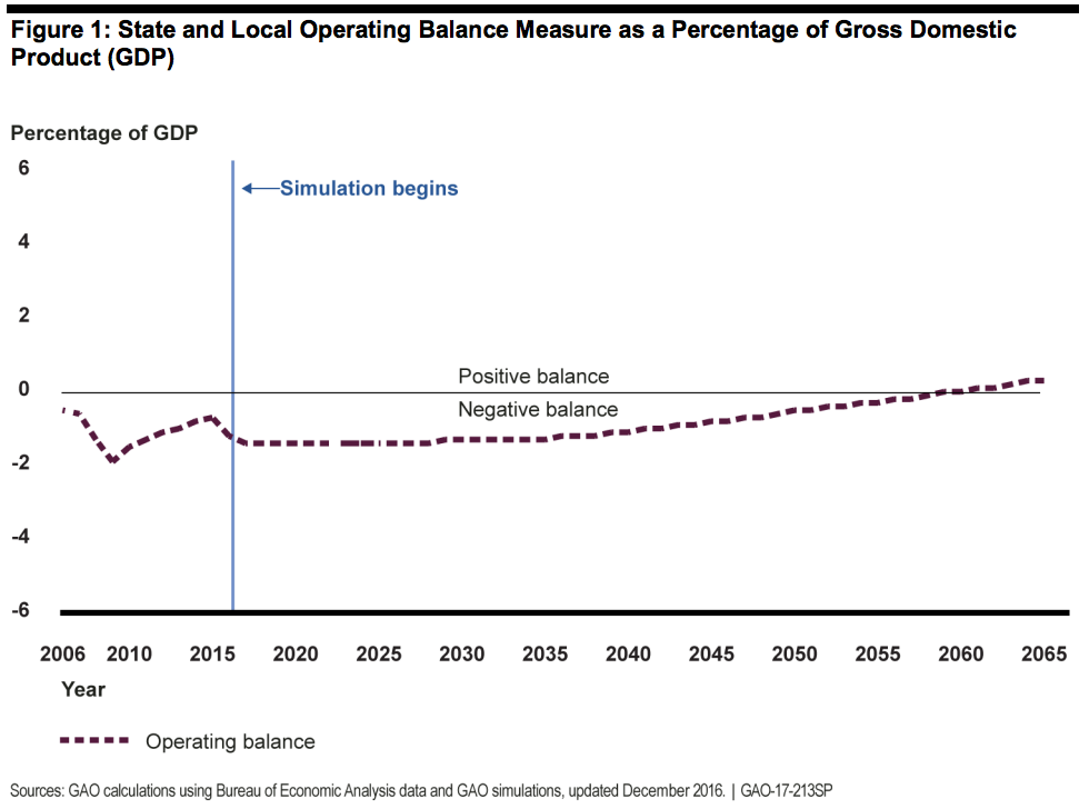 Our fiscal challenge: why local governments are failing to maintain ...