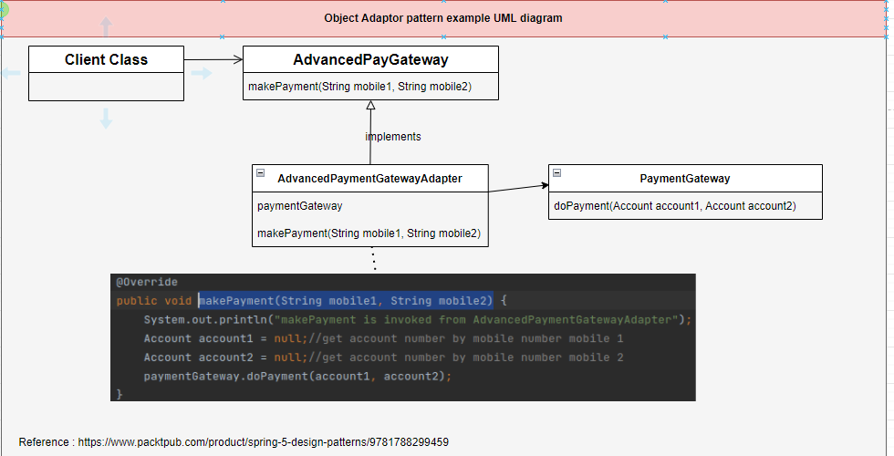 Adapter Pattern — get the gist in 2 min. | by aditya chaudhari | JavaDeveloperDiary — JDD | Medium