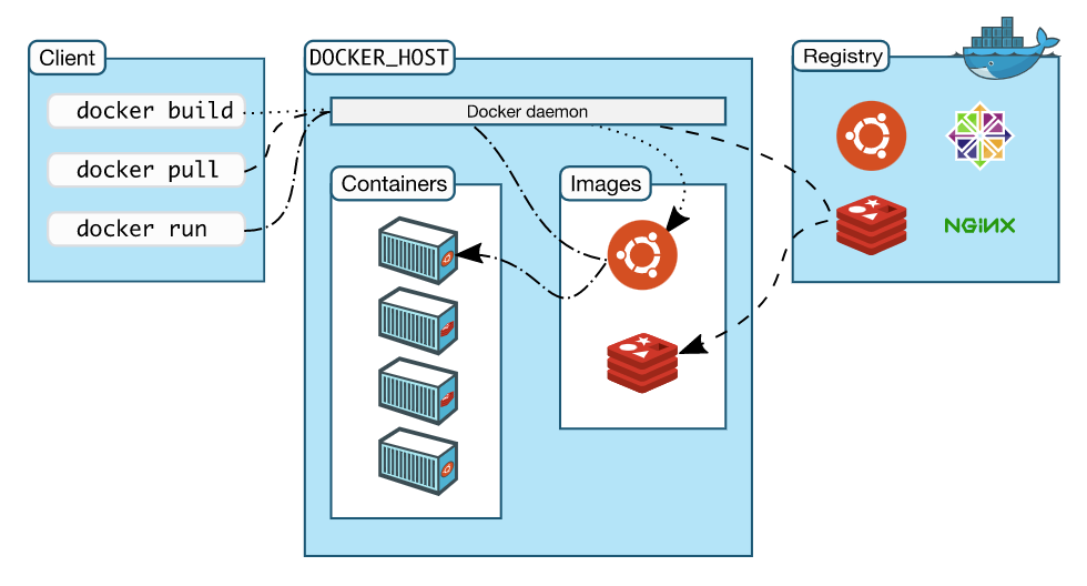 Big Data with Docker. what is docker? | by Big Data Landscape | Medium
