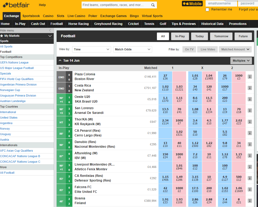 Making Big Bucks Trading Sports With Betfair… And It’s All TAX FREE ...
