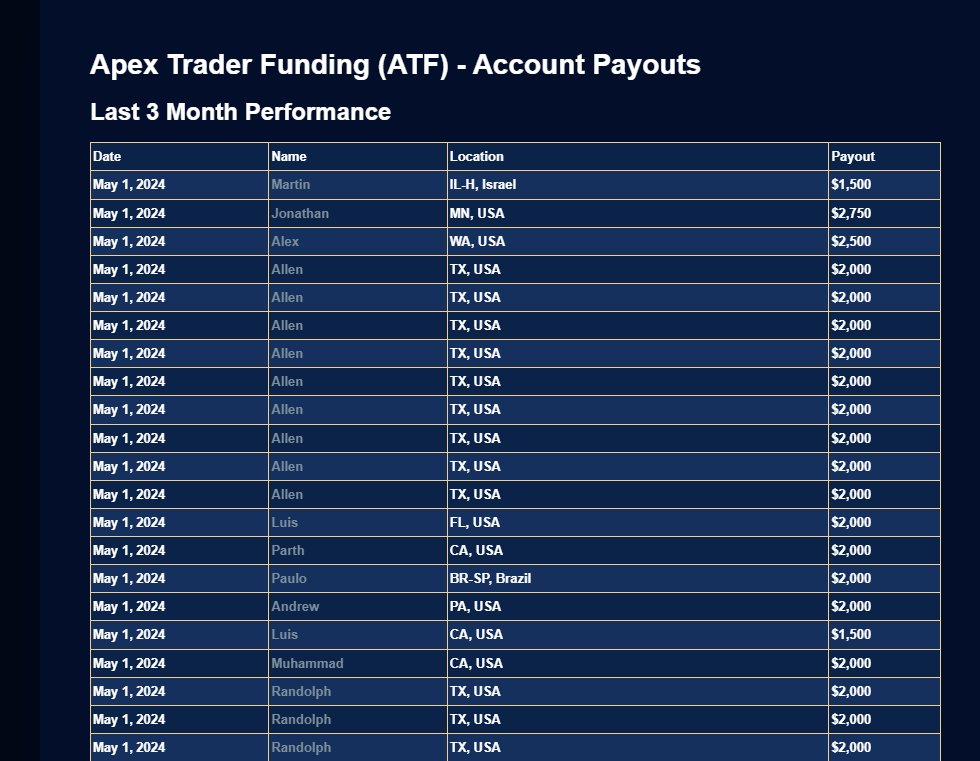 Apex Funded Trader 18K loss Avoided with a Tax deduction. | by Alfred ...
