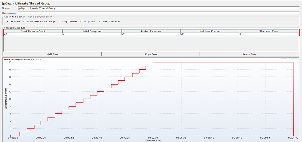 How to Use JMeterPluginsCMD Command Line | by Sindhu Sahithi Kotra | Medium
