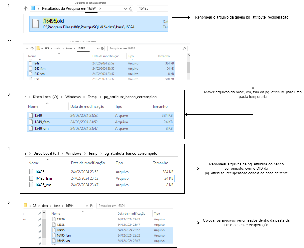 PostgreSQL: “FATAL: catalog is missing 1 attribute(s) for relid 2662.” é possível recuperar ...