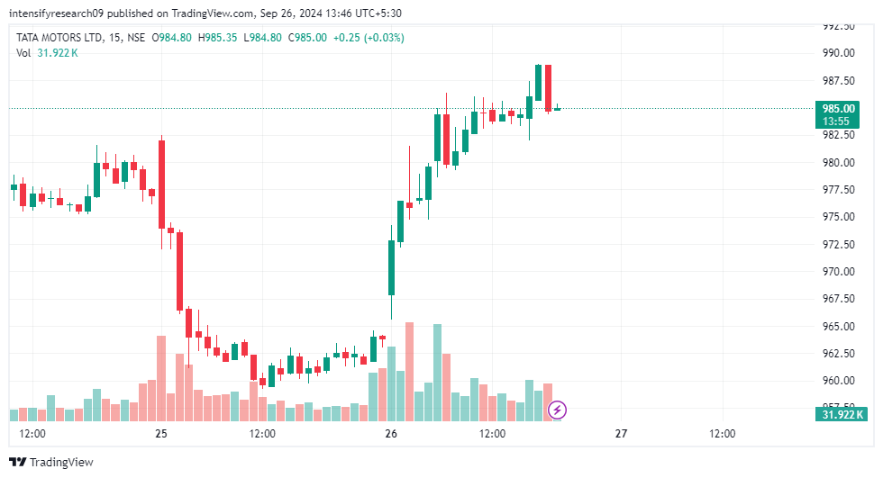 Low Risk Investment Option — Tata Motors shares rise 2% on JLR’s £500 ...
