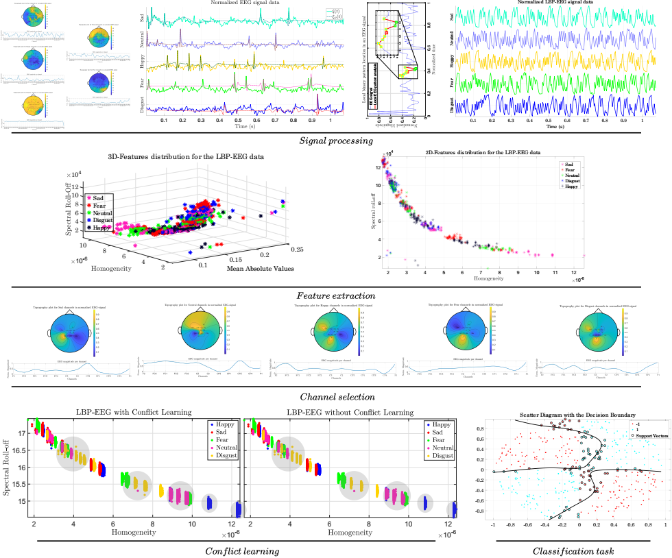 A channel selection method to find the role of the amygdala in emotion ...