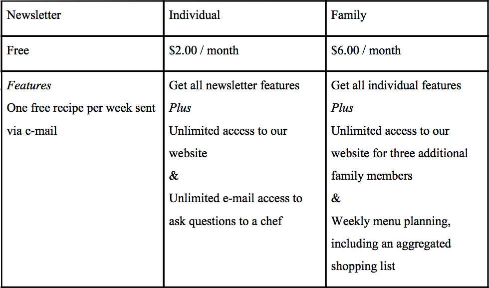 The Price is Right — Pricing Strategy (Part 2) | by Outlier AI | Medium