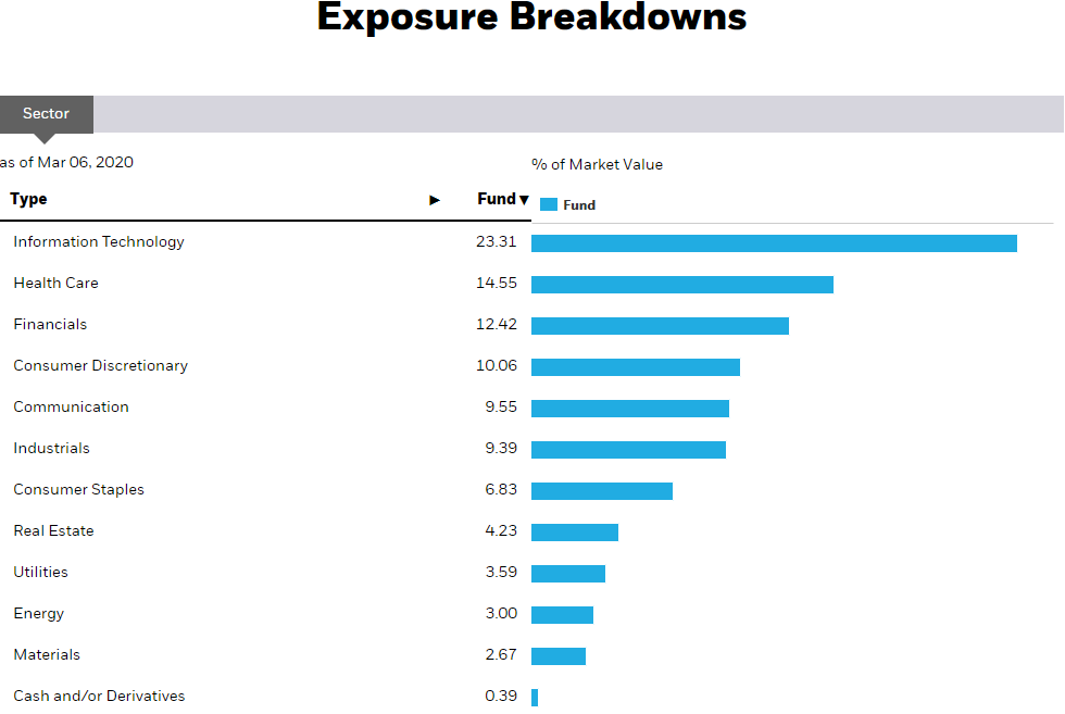 iShares核心標普美股總體市場指數ETF (ITOT). iShares Core S&P Total U.S. Stock… | by ...