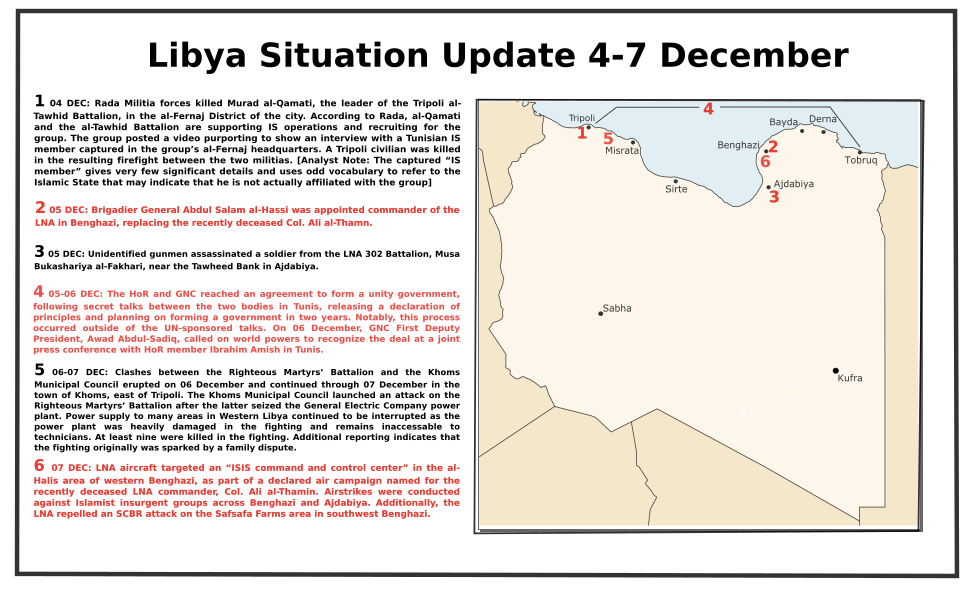 Libya Situation Update: 04–07 December | by LibyaSecurityMonitor ...