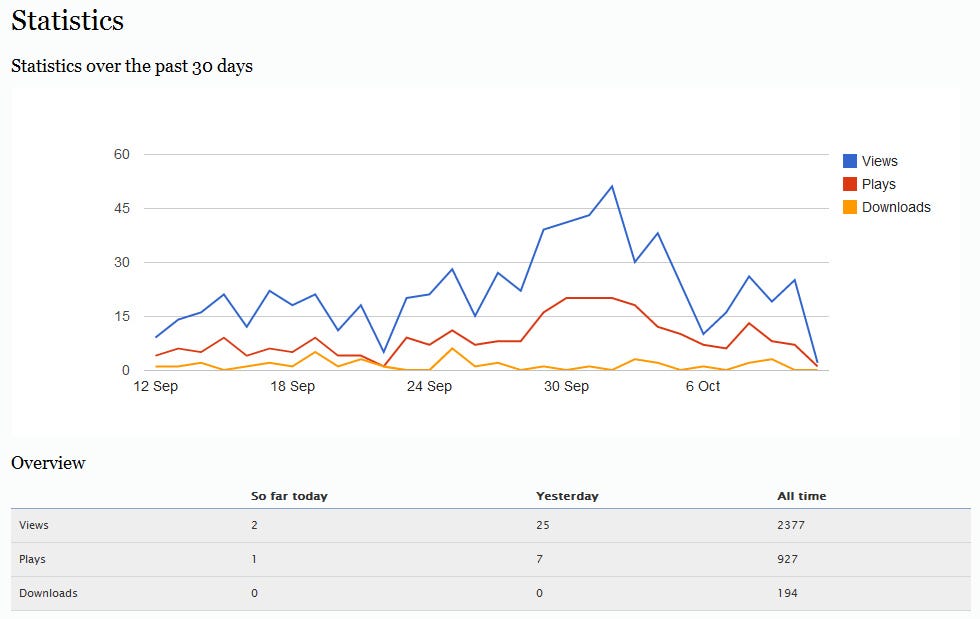 Statistics — 3% Growth!. The art of lying with numbers | by Chad Jones ...