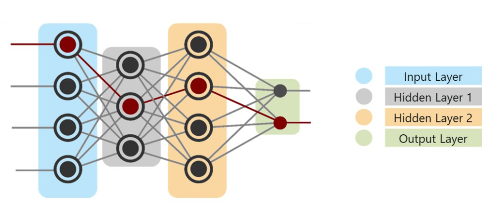 Deep Learning and Stock Price Prediction using Python | by Prosenjit ...