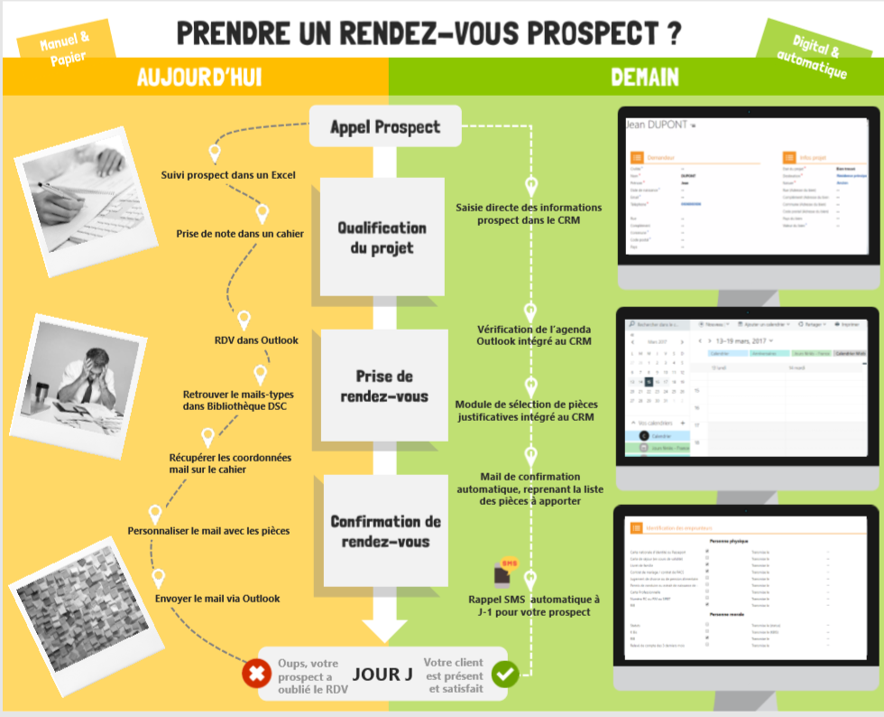 Top 5 des supports de formation efficaces | by JB - Les Digitales | Medium