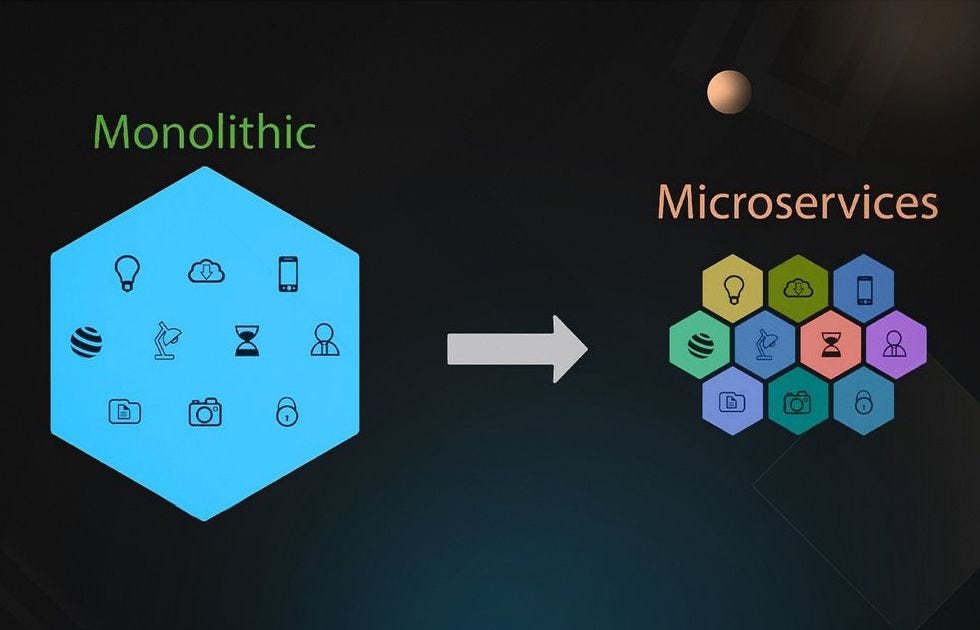 Transforming a Monolithic Application into Microservices | by Kiran ...