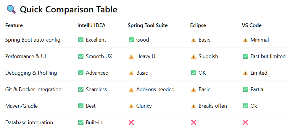 🧠 Why Intellij Idea Outshines Spring Tool Suite Eclipse And Vs Code For Java And Spring Boot