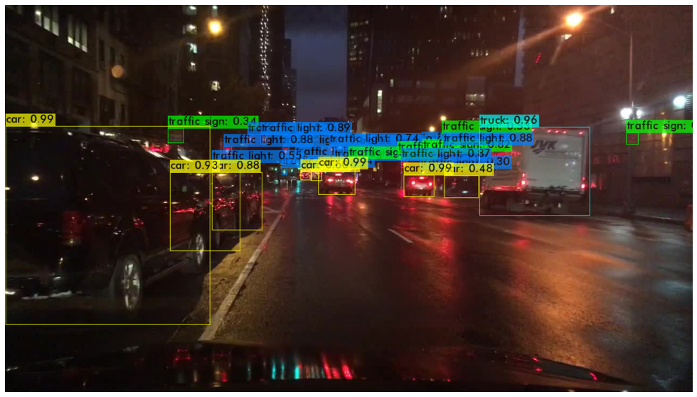 Traffic Object Detection And Drivable Area Segmentation By Dturkalpp Jun 2025 Medium