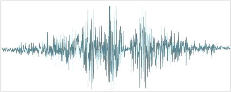 Vibration Meter with Flutter. In this article, I explain to you how ...