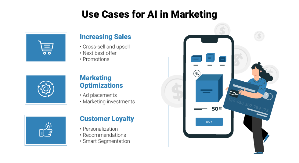 Top 5 Use Cases for AI Assistants in Marketing Automation | by ...