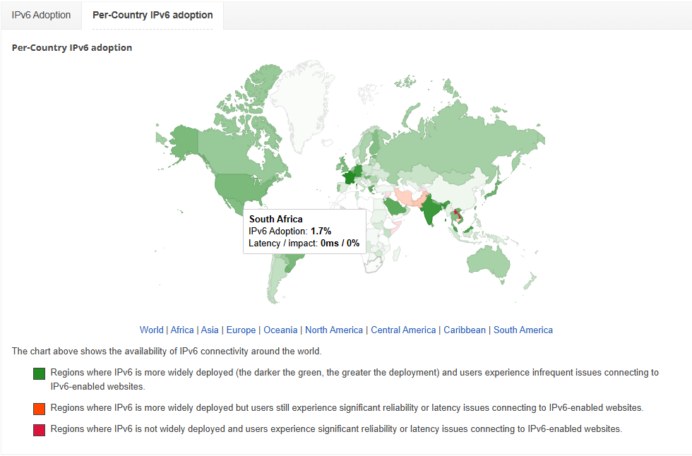 IPv6, why has it not taken over yet? | by Ansley Adrian Moyo | Medium
