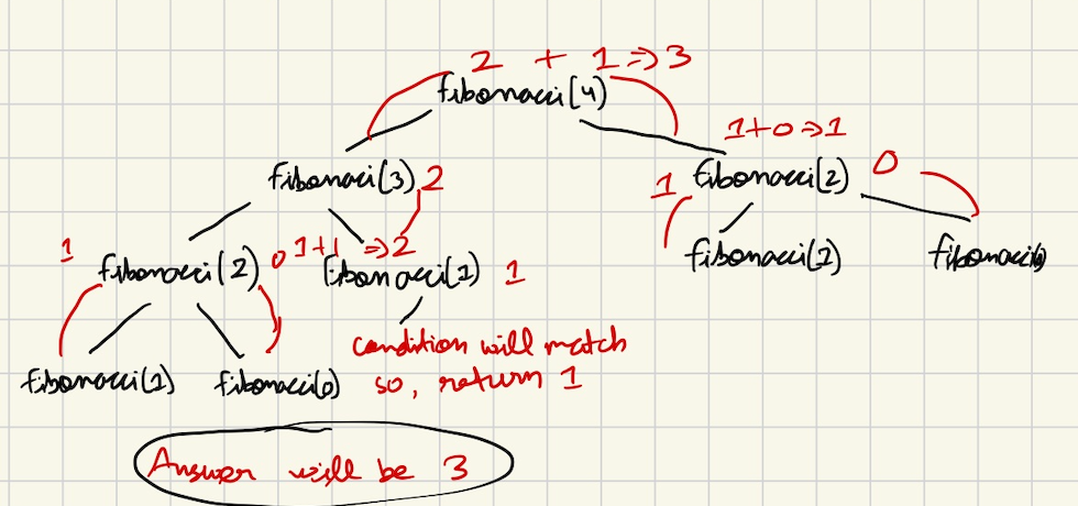 Start Your Coding Journey In Javascript By Raghav Singhal Medium