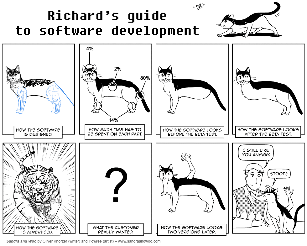 The Devil’s in the Details [of Software Development] | by Diego ...