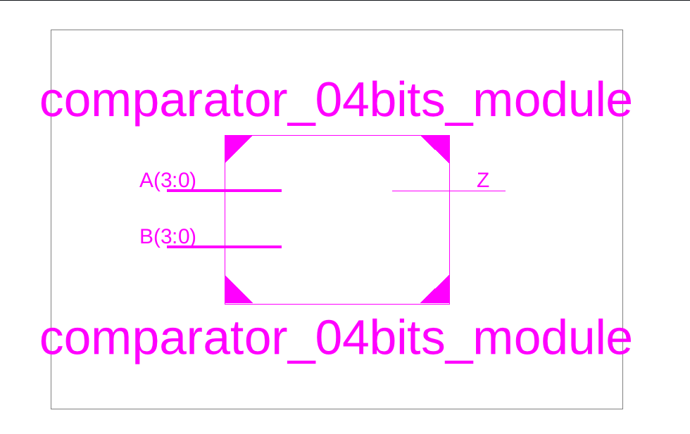 Informe de Simulación de pruebas en MUX21 | by Daniel Villera | Medium