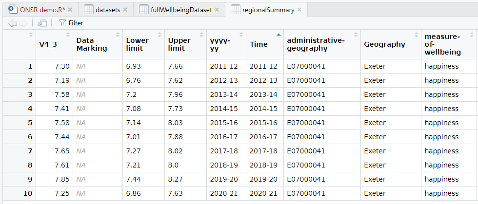 How do you get data into R from the ONS? | by Vicky Crockett | Medium