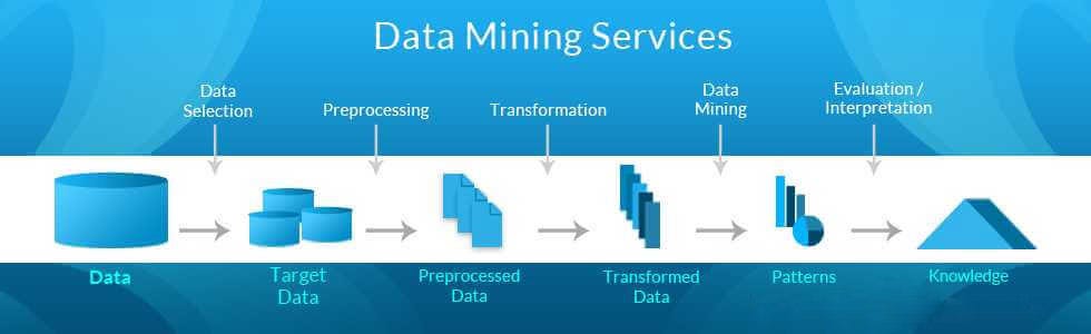 Wide scope of data mining in e-commerce business | by Web Parsing | Medium