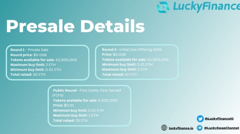 🌌$LUCKY Token Pre-sale and Listing Details🌌 | by LuckyFinance | Medium