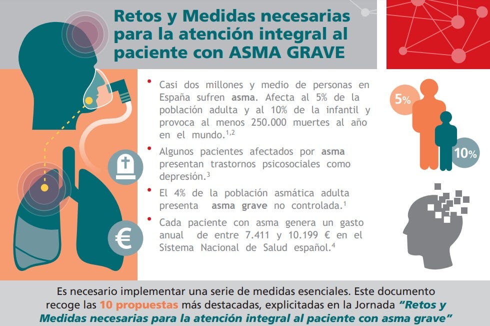 Los Directivos de la Salud tienen un papel esencial en el abordaje del asma grave | by SEDISA ...