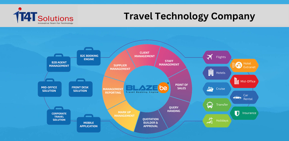 Travel Technology Company. Travel technology companies are… | by ...