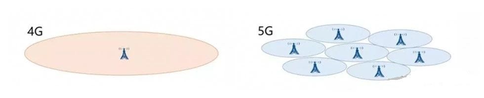 Introduction to Visible Light Communication: Basic Viewpoints | by ...