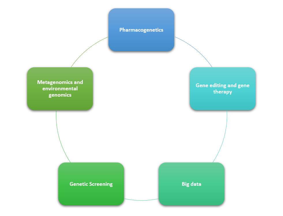 GLOBAL NEXT-GENERATION SEQUENCING (NGS) MARKET | by megha | Medium