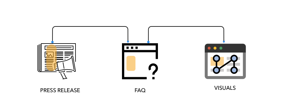 Working Backwards: Amazon’s Culture of Innovation: My notes | by ZeMoSo ...