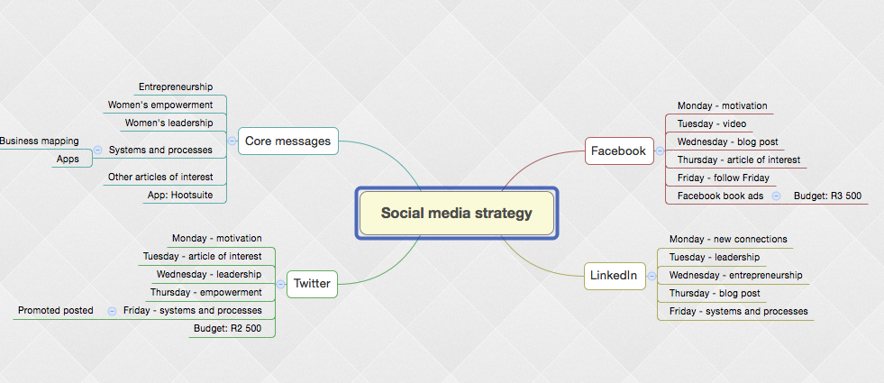 What is business mapping and why entrepreneurs need it | by Nicci ...