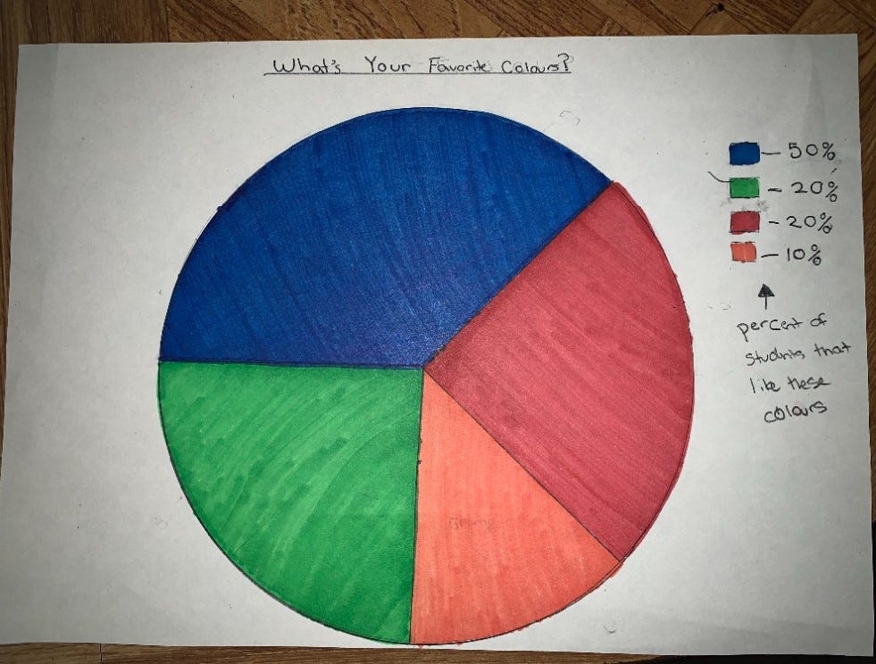 Data display. A data display is a visual… | by Meg Munroe | Medium