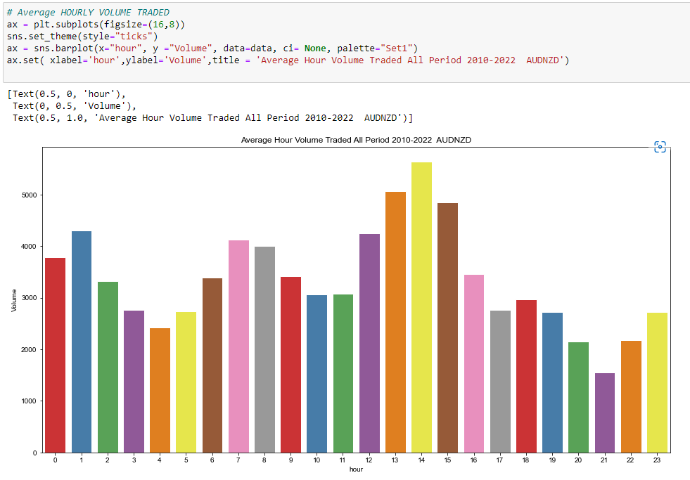 Investigating recurring patterns in a series. FOREX | by ...