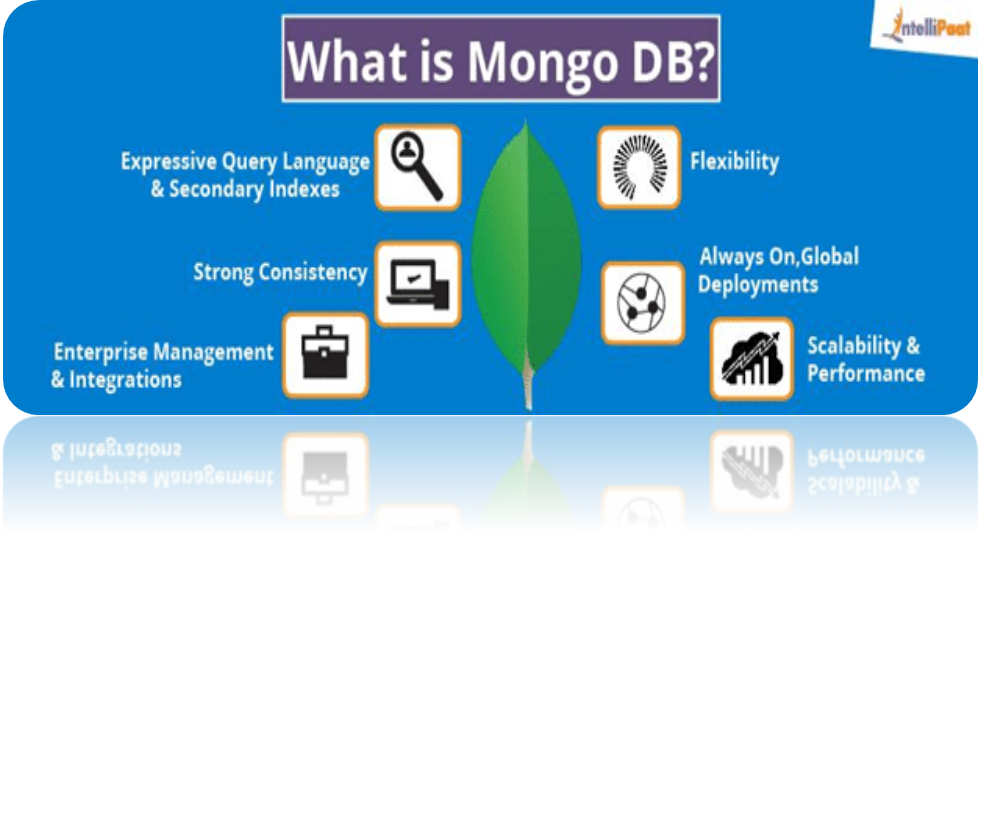 MongoDB. What is MongoDB: | by Tharindu Chathuranga | Medium