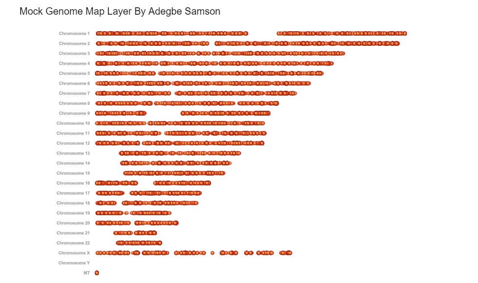 Mobile Genomics: Revolutionizing Genomic Research in LMICs | by ADEGBE ...