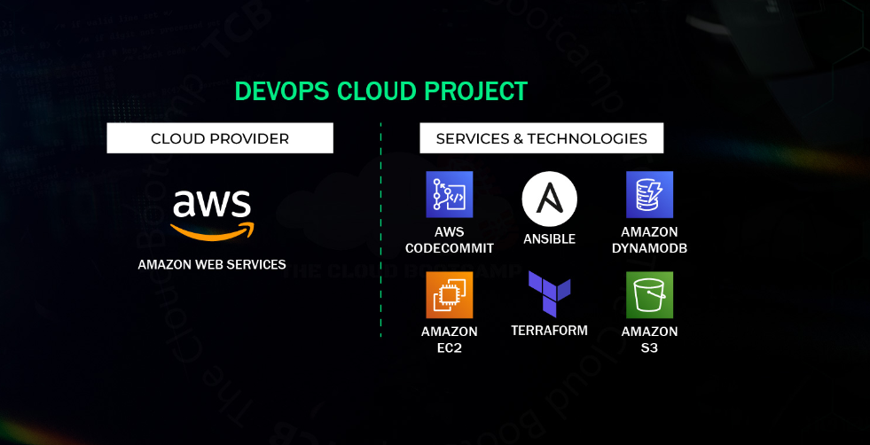 Configuration and Deployment of SaaS Application on AWS EC2 Across ...