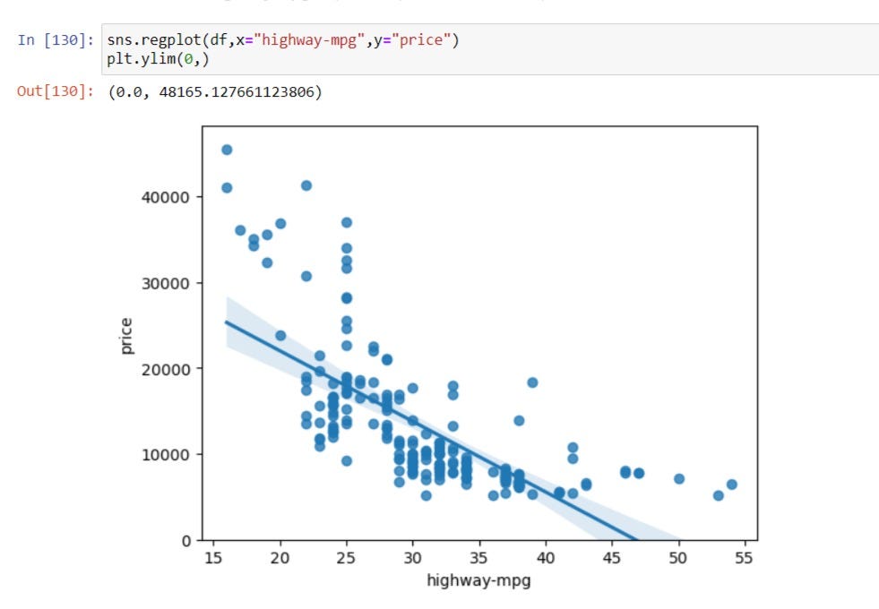 Picking the Perfect Model: A Guide to Car Price Prediction” | by ...