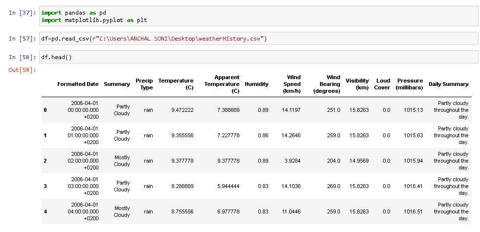 PERFORMING ANALYSIS OF METEOROLOGICAL DATA | by Unnatisoni | Medium