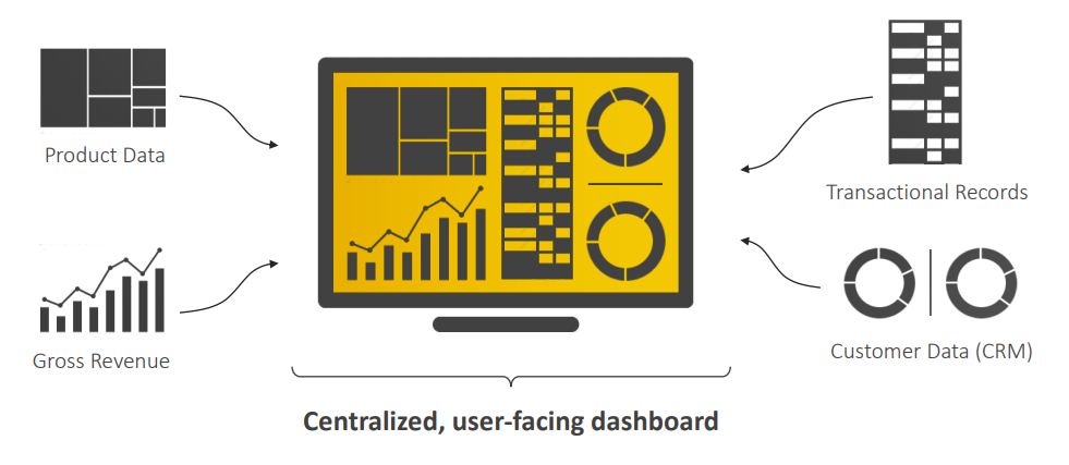 Power BI and what you need to know | by Khanh Duong | Oct, 2023 | Medium