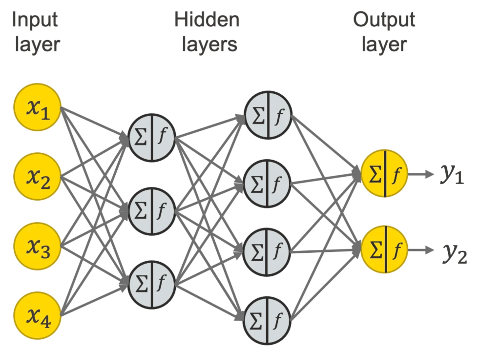 What is Deep Learning?. Deep learning is the branch of… | by ...