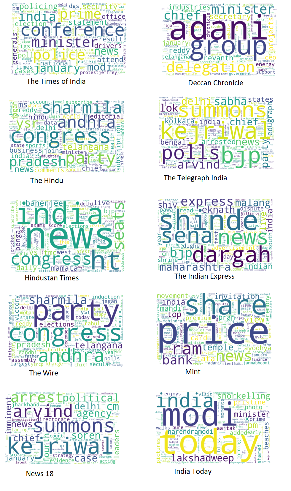 What Different Newspapers Say About Different News — Part 2 | by Nutan ...