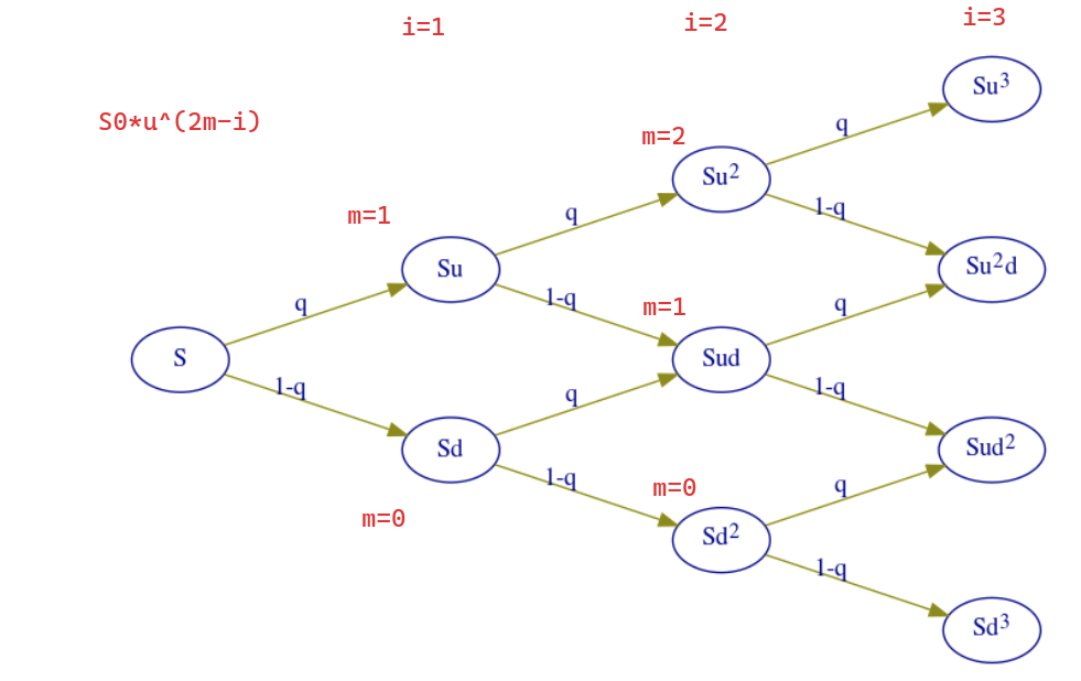 From Zero to Hero: A Step-by-Step Guide to Binomial Option Pricing in ...