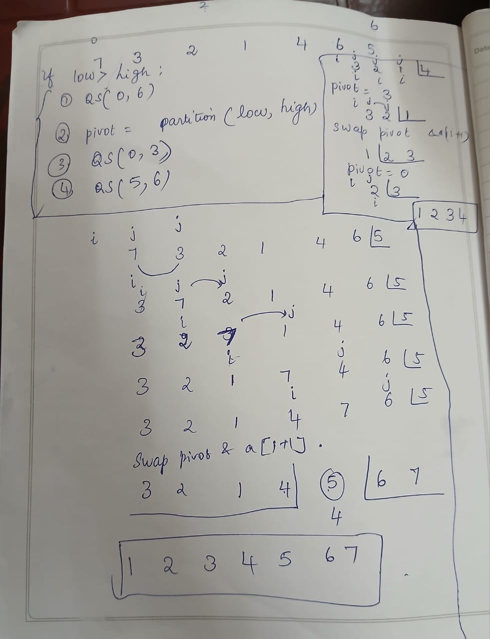 Quicksort Algorithm Quicksort Is An Efficient Algorithm That Is Based 5572