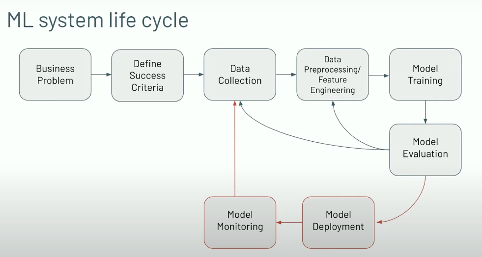 Navigating Drift Detection in Machine Learning: A Comprehensive Guide ...
