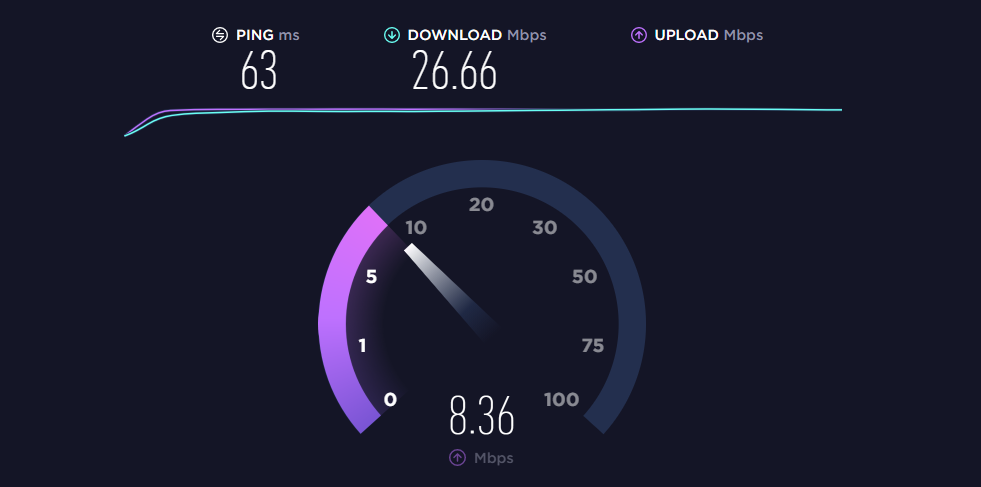 Bypass Hotspot 5Mbps Speed limit and Maximize LTE Bandwidth (7x More ...