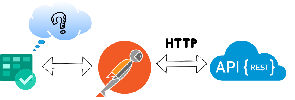 Restore Deleted Work Items in Azure DevOps | by Anshuman Singh | Medium